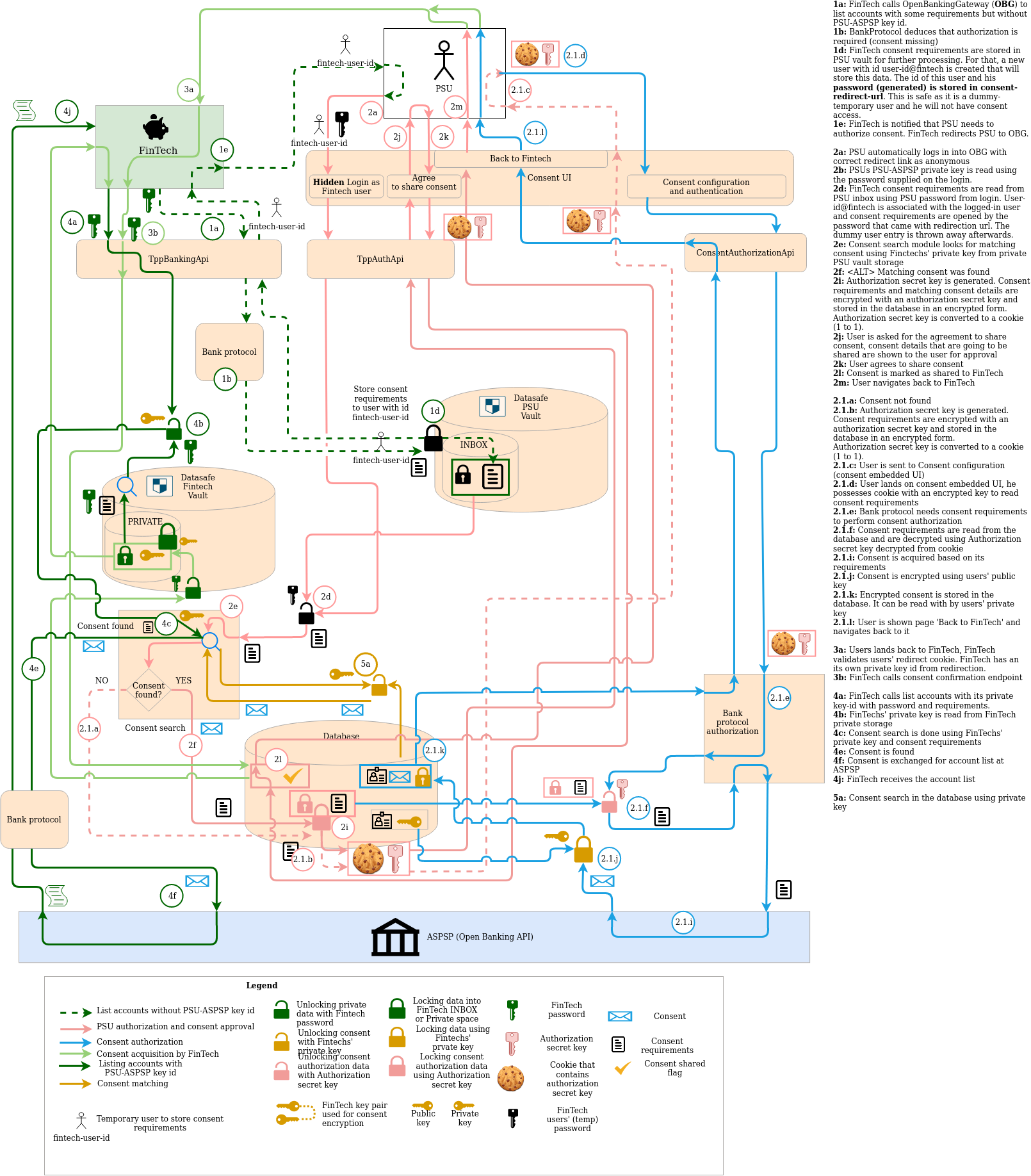 Home - Open Banking Gateway Documentation